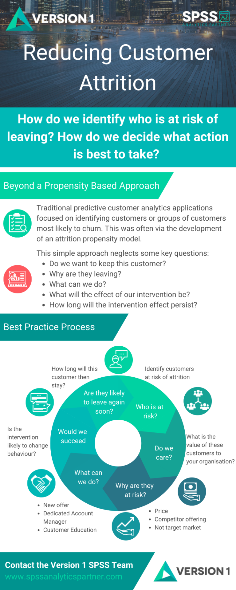 Infographic: Reducing Customer Attrition through Predictive Analytics ...