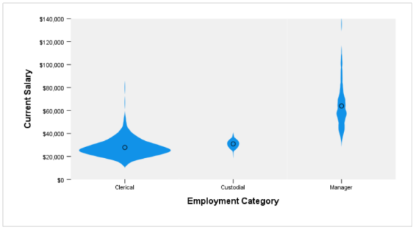 What’s New in IBM SPSS Statistics v29? - SPSS Analytics Partner