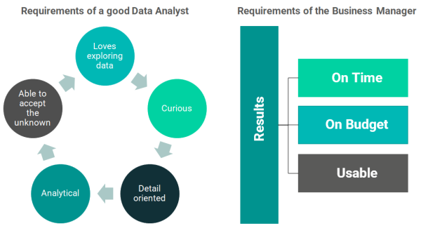The Importance of Project Management in Analytics Engagements - SPSS ...