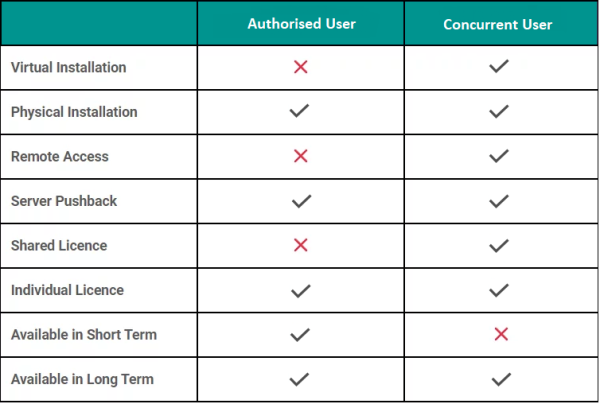 How to Choose the Right SPSS License for You - SPSS Analytics Partner