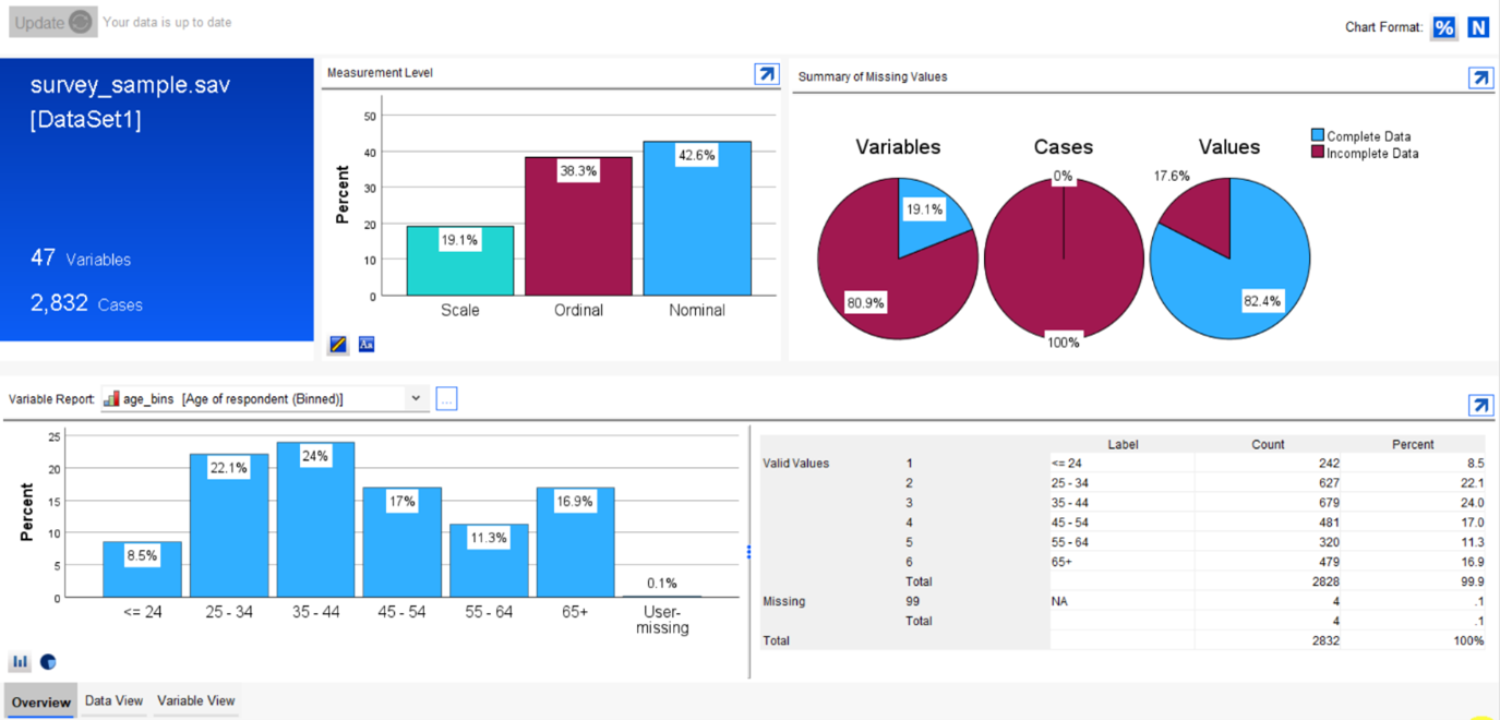 What’s New in SPSS Statistics v29.0.1? - SPSS Analytics Partner