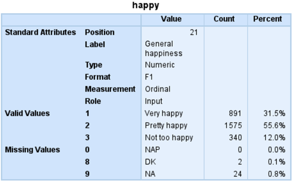 The Value Of Codebook In Ibm Spss Statistics Spss Analytics Partner 9451