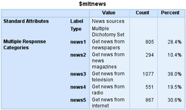 The Value of Codebook in IBM SPSS Statistics - SPSS Analytics Partner