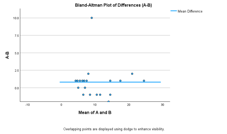 What’s New in IBM SPSS Statistics v30? - SPSS Analytics Partner