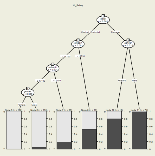 What’s New in IBM SPSS Statistics v31? - SPSS Analytics Partner