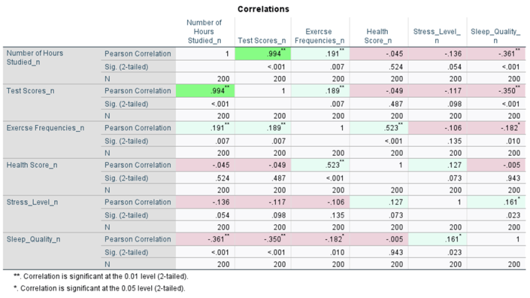 What’s New in IBM SPSS Statistics v31? - SPSS Analytics Partner