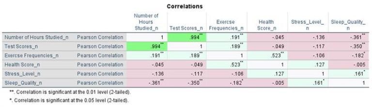What’s New in IBM SPSS Statistics v31? - SPSS Analytics Partner