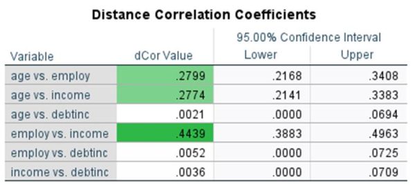 What’s New in IBM SPSS Statistics v31? - SPSS Analytics Partner