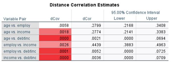 What’s New in IBM SPSS Statistics v31? - SPSS Analytics Partner