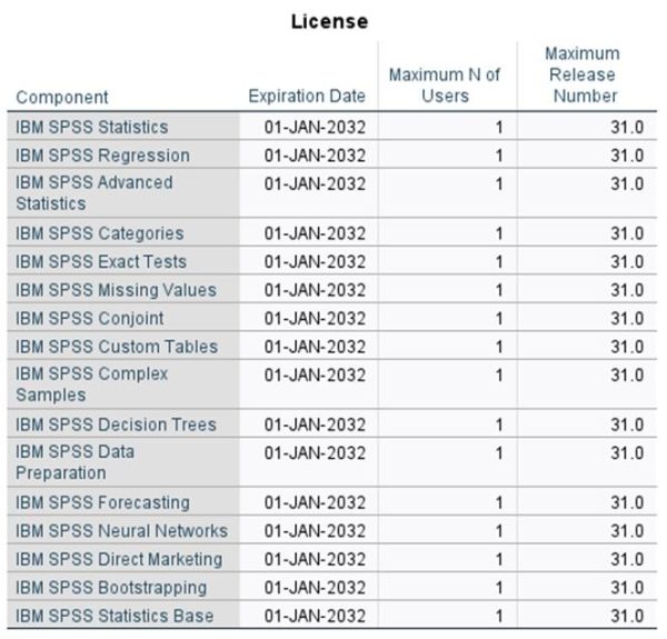 What’s New in IBM SPSS Statistics v31? - SPSS Analytics Partner
