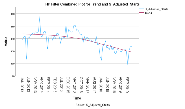 What’s New in IBM SPSS Statistics v31? - SPSS Analytics Partner